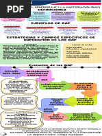 Instrumento de Registro de Las Barreras para El | PDF | Aprendizaje | Enseñando