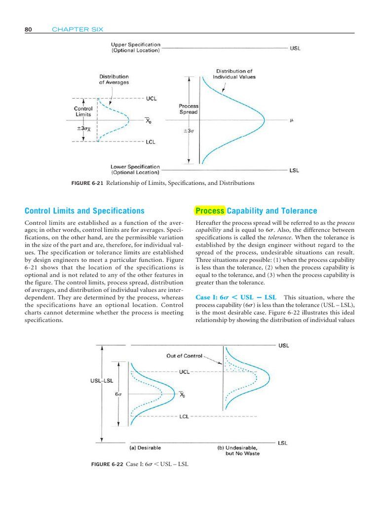 Lecture 3 Capablity | PDF