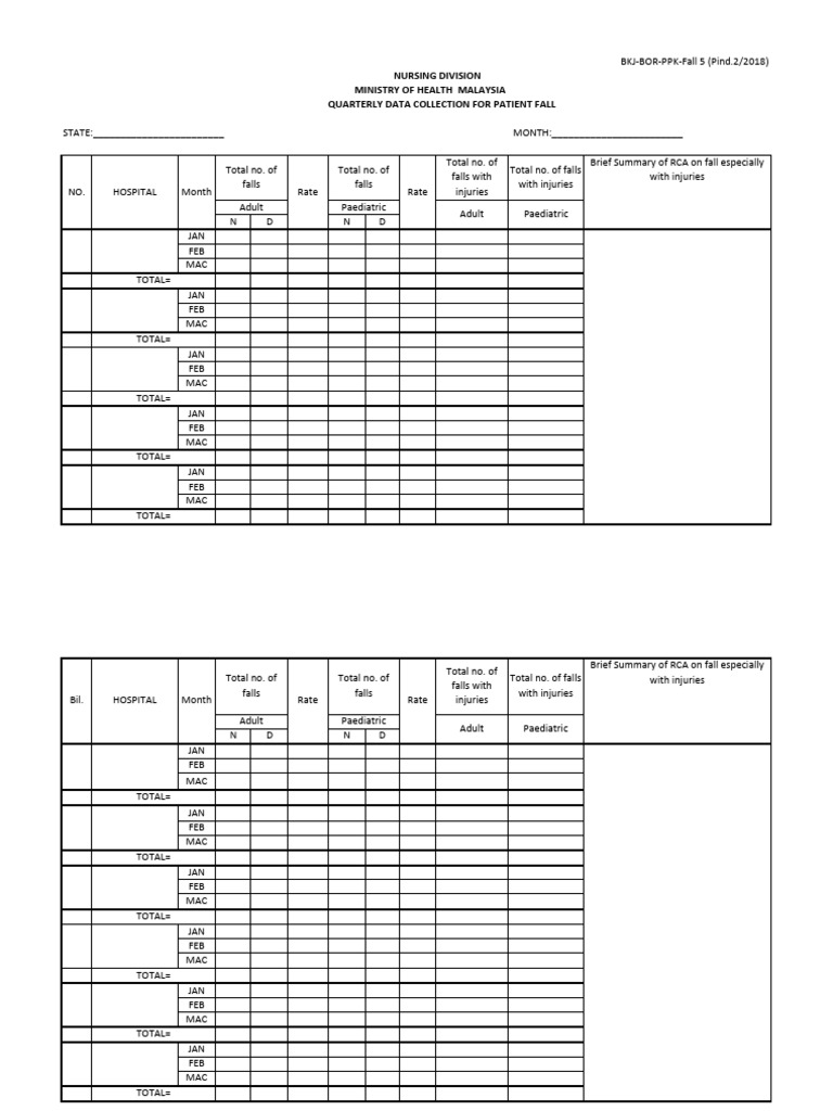 RCA Summary on Patient Falls | PDF | Health Care | Nursing