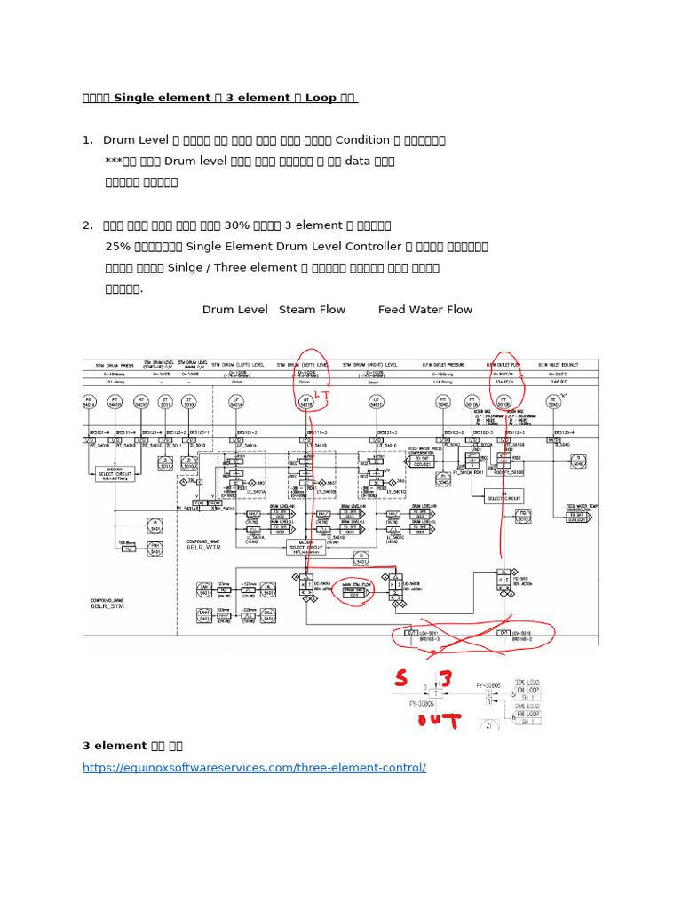 Drum Level Control 설명서 | PDF