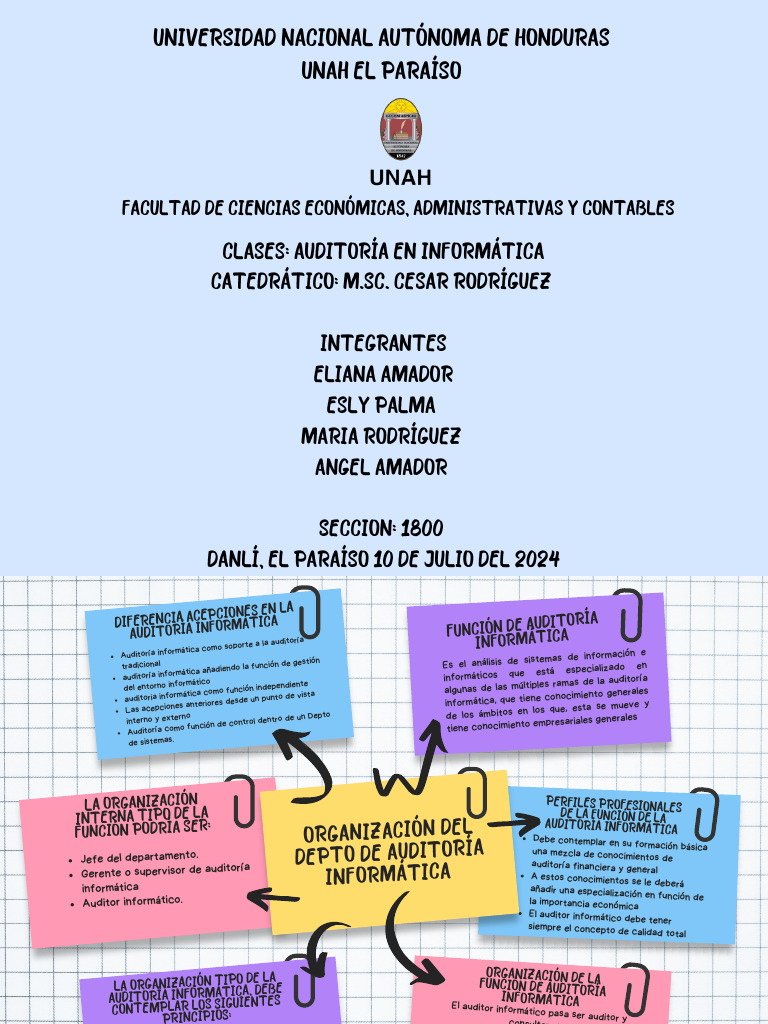 U2 Grupo 2 Mapa Conceptual | PDF | Archivo de computadora | Tecnologías de la información