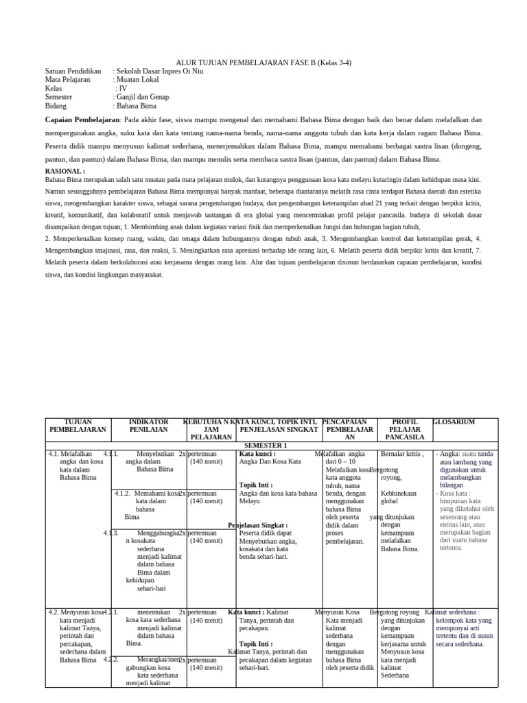 SILABUS MUATAN LOKAL DAERAH KURIKULUM MERDEKA Kelas 4 New | PDF