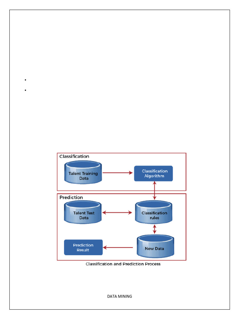 DATA MINING JNTUH CSE R18 | PDF | Bayesian Network | Statistical Classification