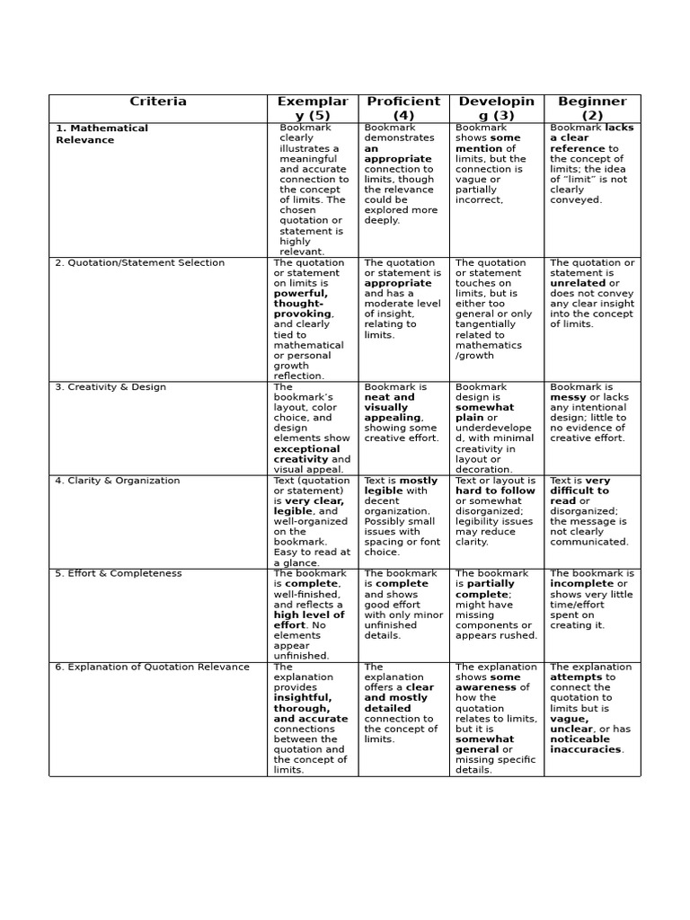 Math Bookmark Evaluation Rubric | PDF | Human Communication | Communication