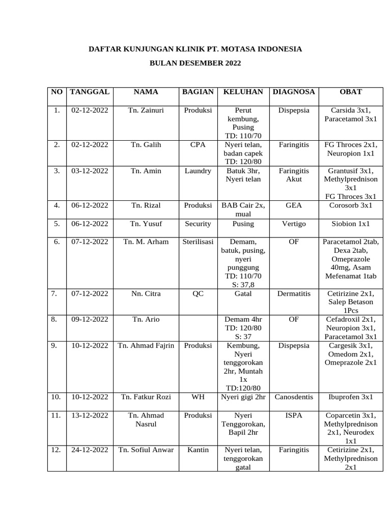 Daftar Kunjungan Klinik | PDF