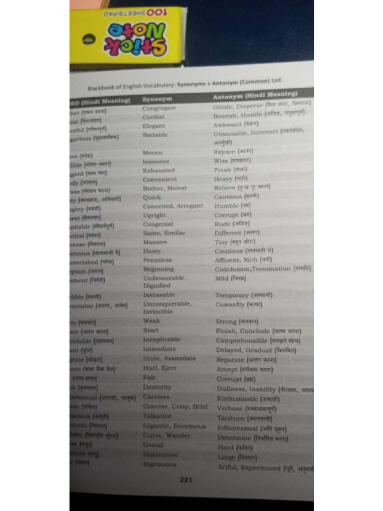 Most Important Synonyms | PDF