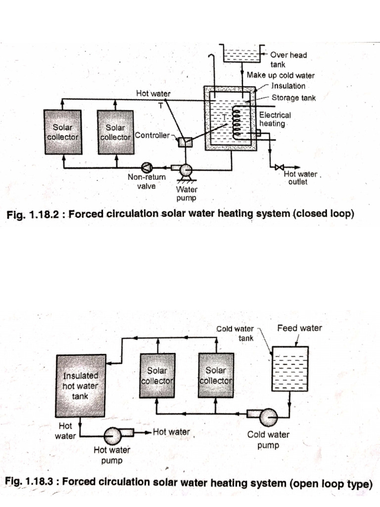 Forced circulation SWH system | PDF