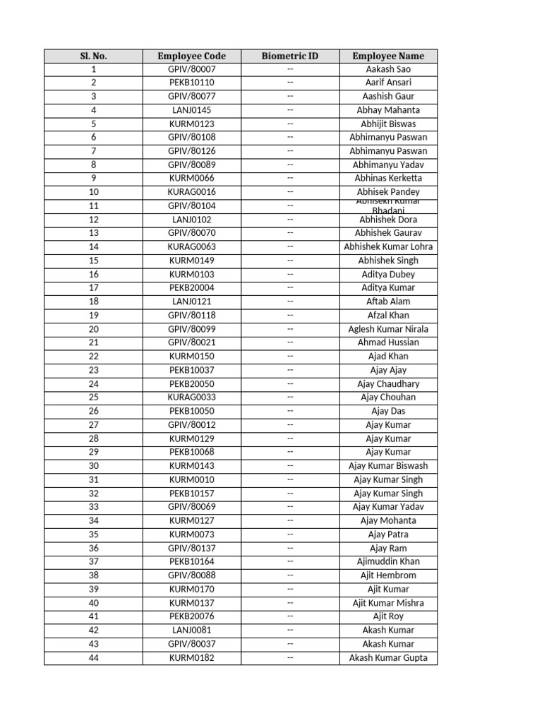 Blue Collar Employee List | PDF