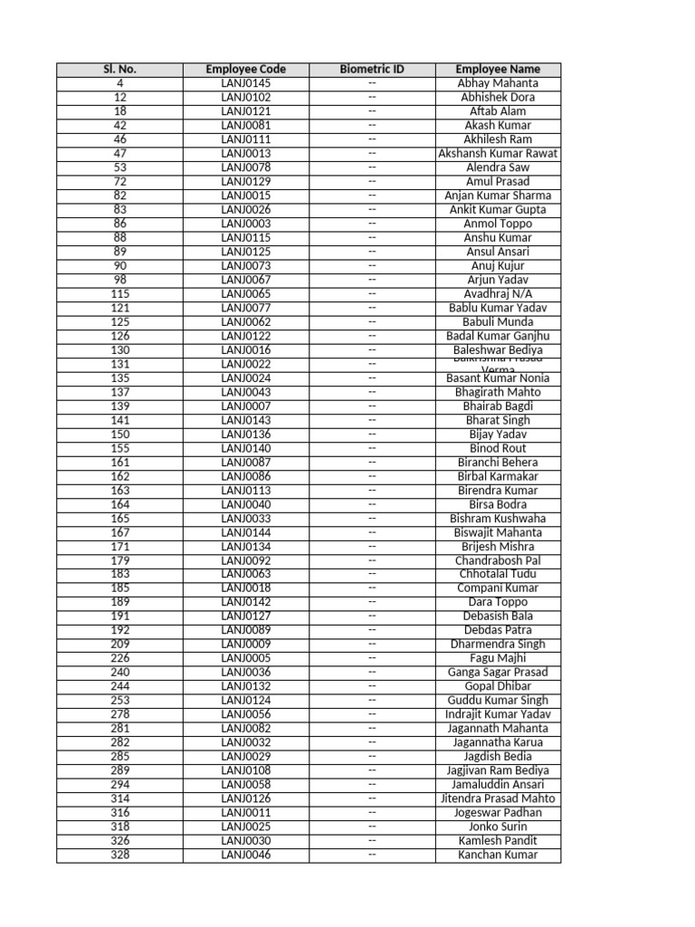 Blue Collar Employee List | PDF | Construction Equipment