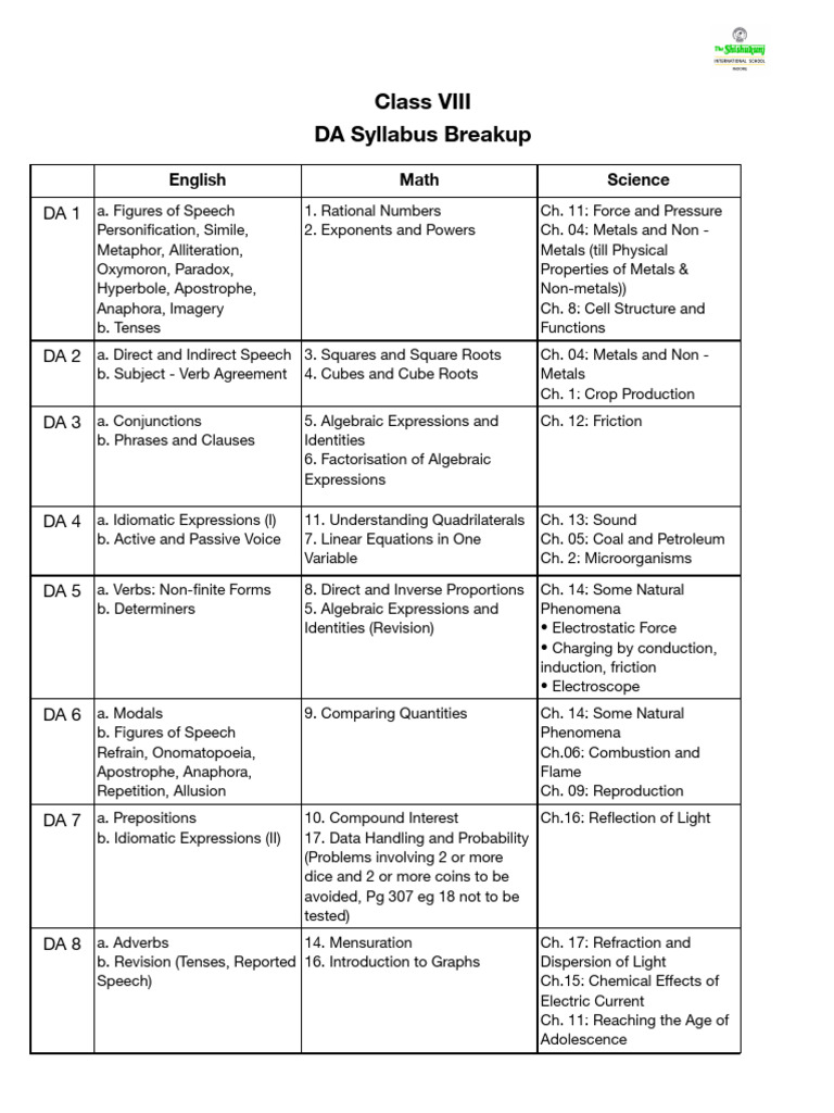 Class 8 Syllabus 2024 25 | PDF