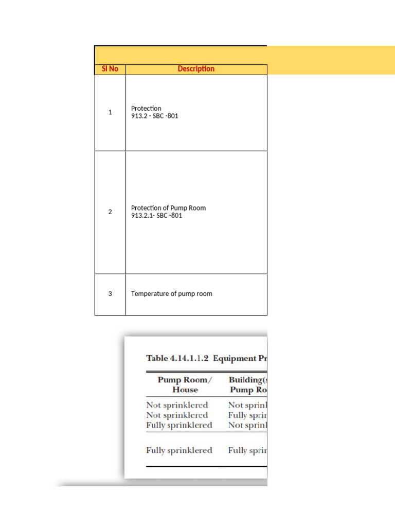 Fire Pump, Sbc-801, Nfpa 20 | PDF