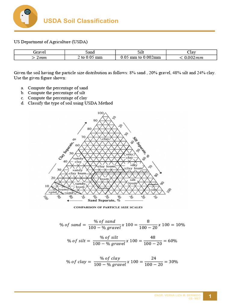 USDA Soil Classification Methods | PDF | Soil | Agriculture