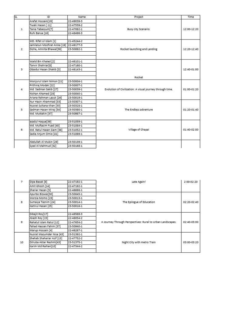 Project Sec M | PDF | Bangladesh