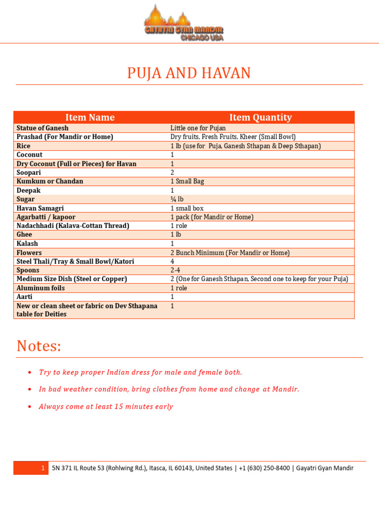 108 Homam Items for Puja Preparation | PDF