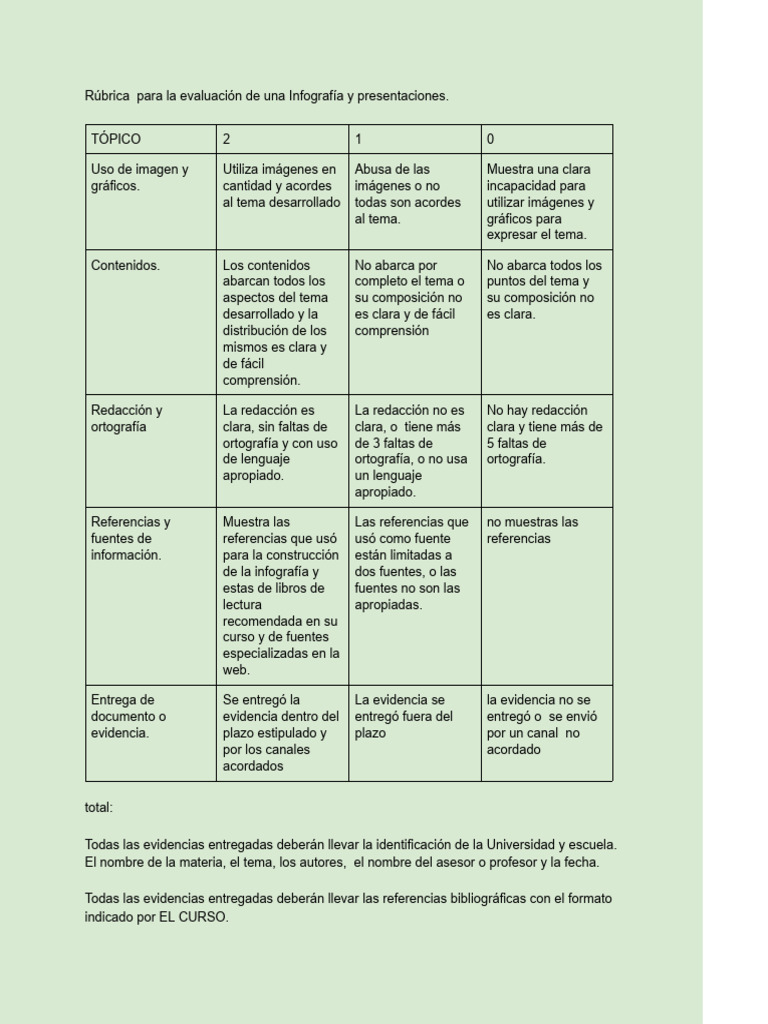 Rúbrica para La Evaluación de Una Infografía y Presentaciones | PDF ...