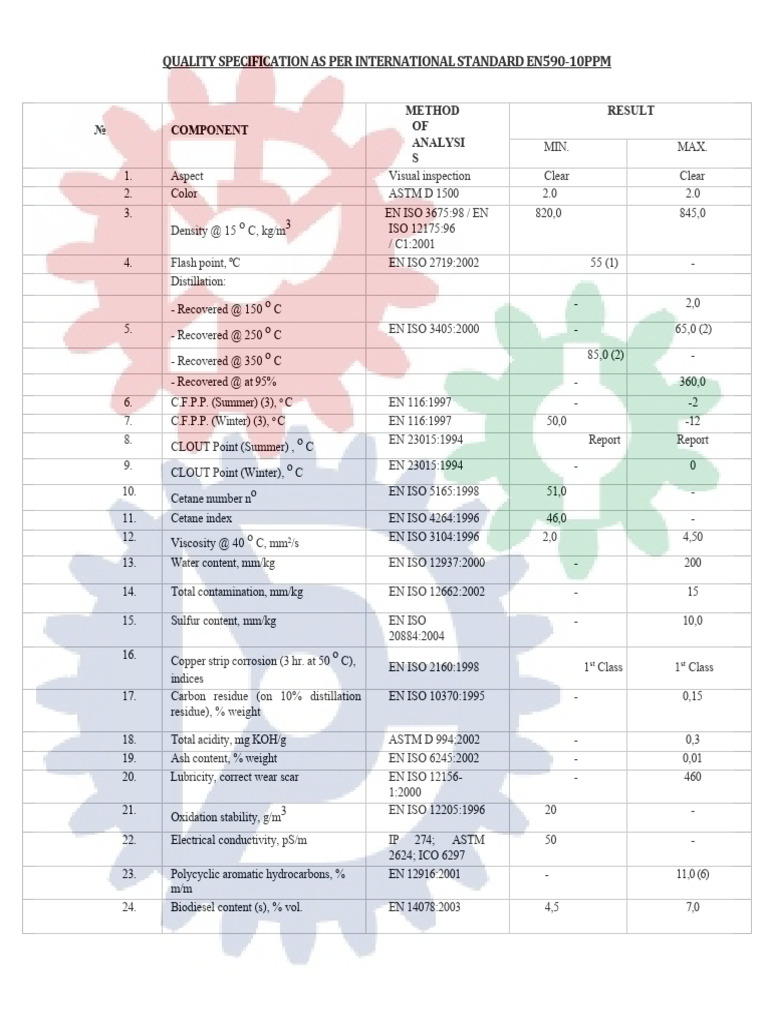 Diesel Quality Standards Guide | PDF | Chemistry | Chemical Compounds