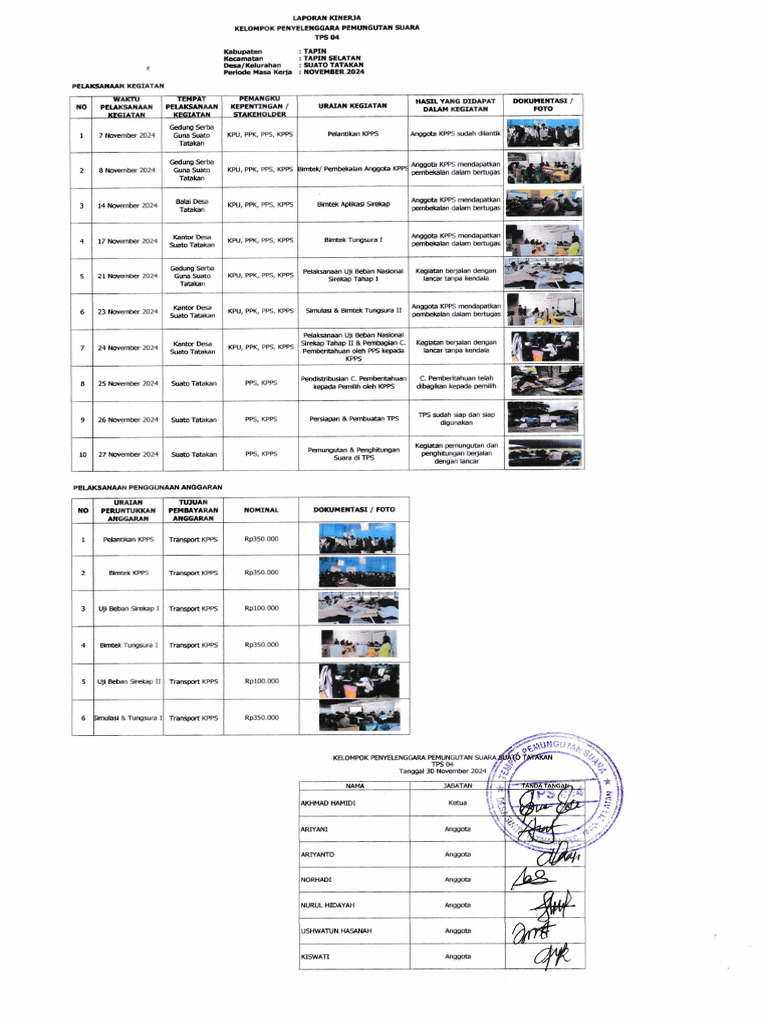 Laporan Kinerja KPSS Desa Suato Tatakan TPS | PDF