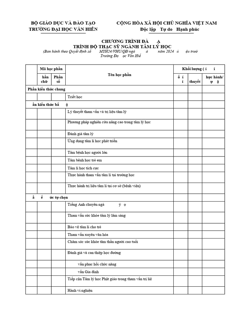 CTDT_ThS Tam ly hoc | PDF
