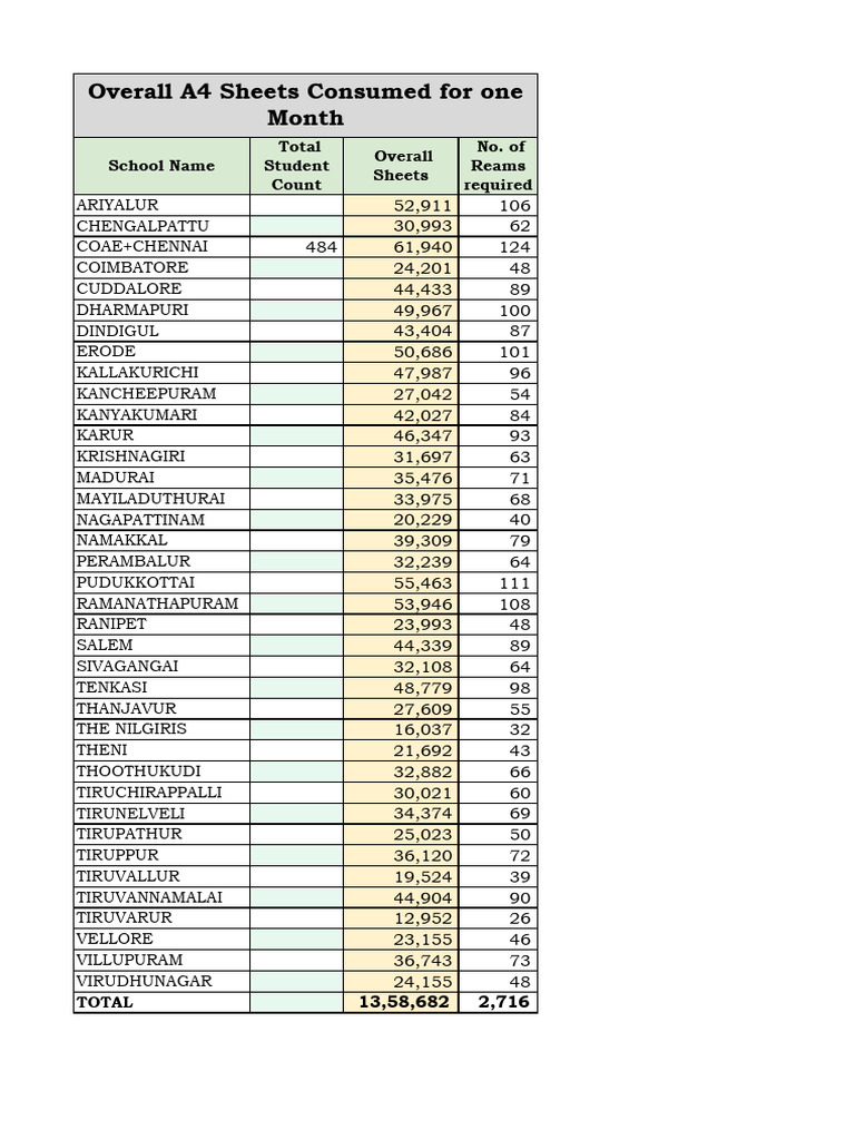 School Paper Usage Report | PDF