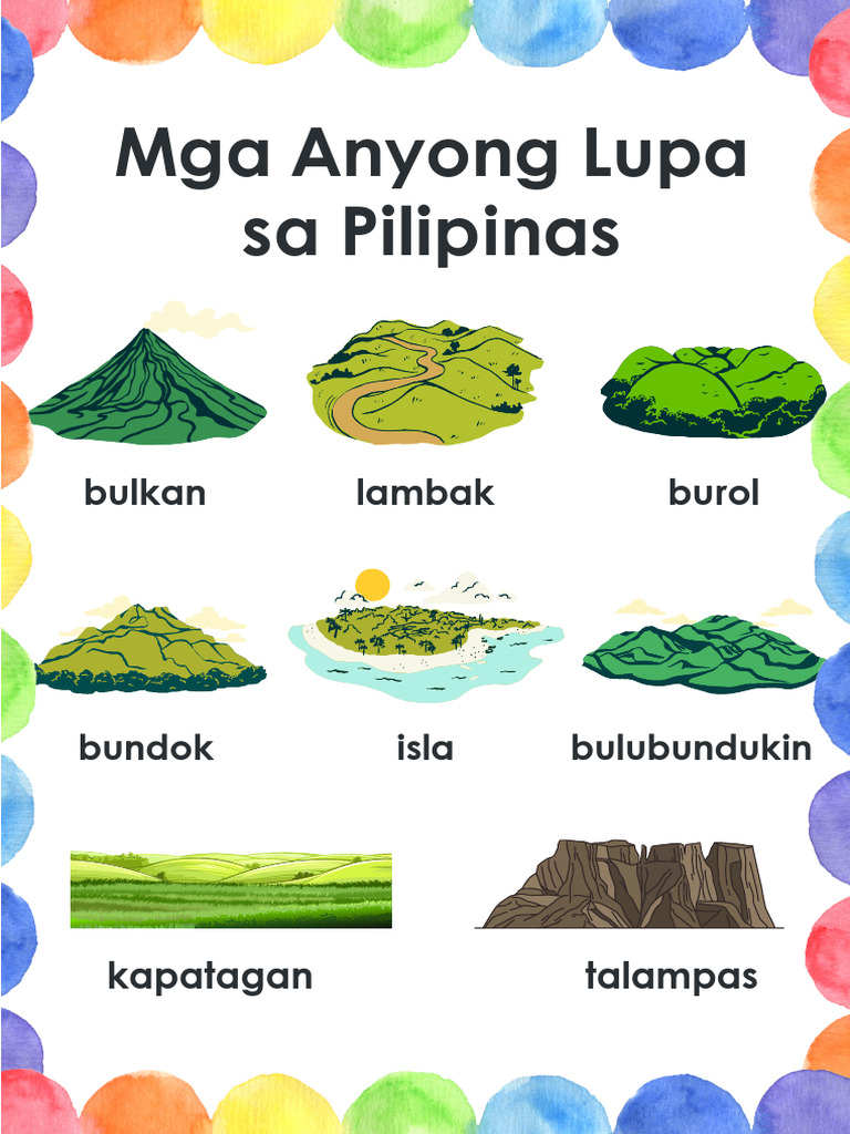 Mga Anyong Lupa at Tubig Sa Pilipinas Poster | PDF