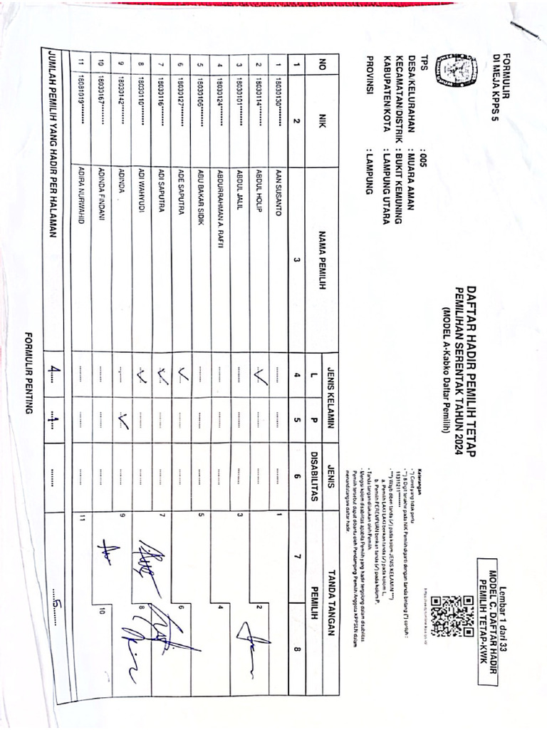 Daftar Hadir DPT TPS 05 | PDF