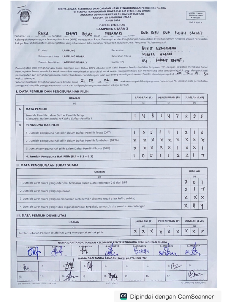 C Hasil DPD Kabupate | PDF