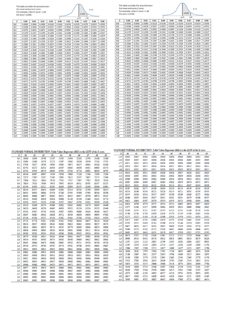Normal Curve Table | PDF