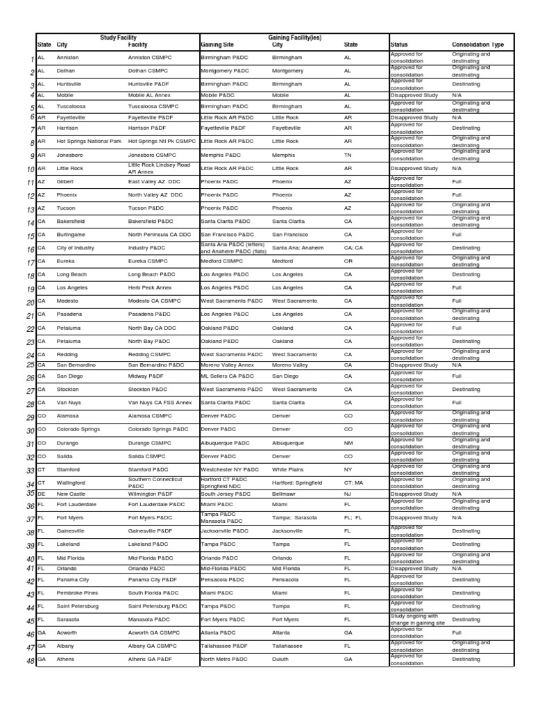 USPS Consolidation List | PDF