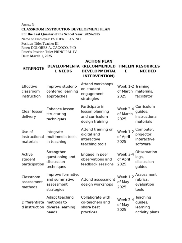 idp ver 2 | PDF | Procedural Knowledge | Cognition