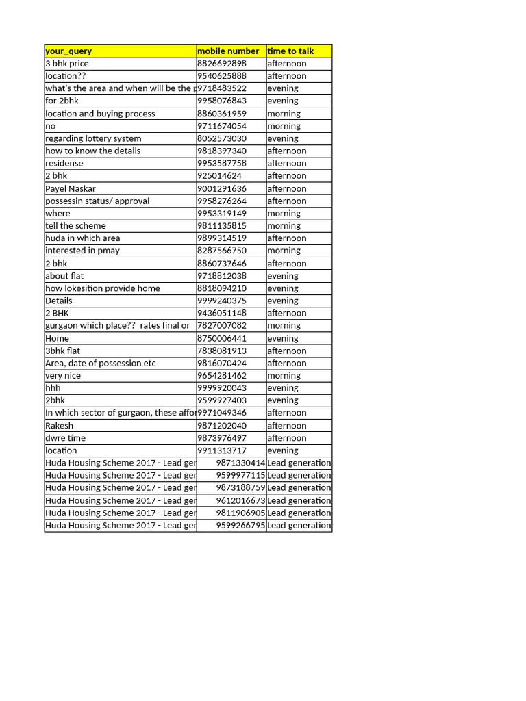 32 New Leads Rahul | PDF
