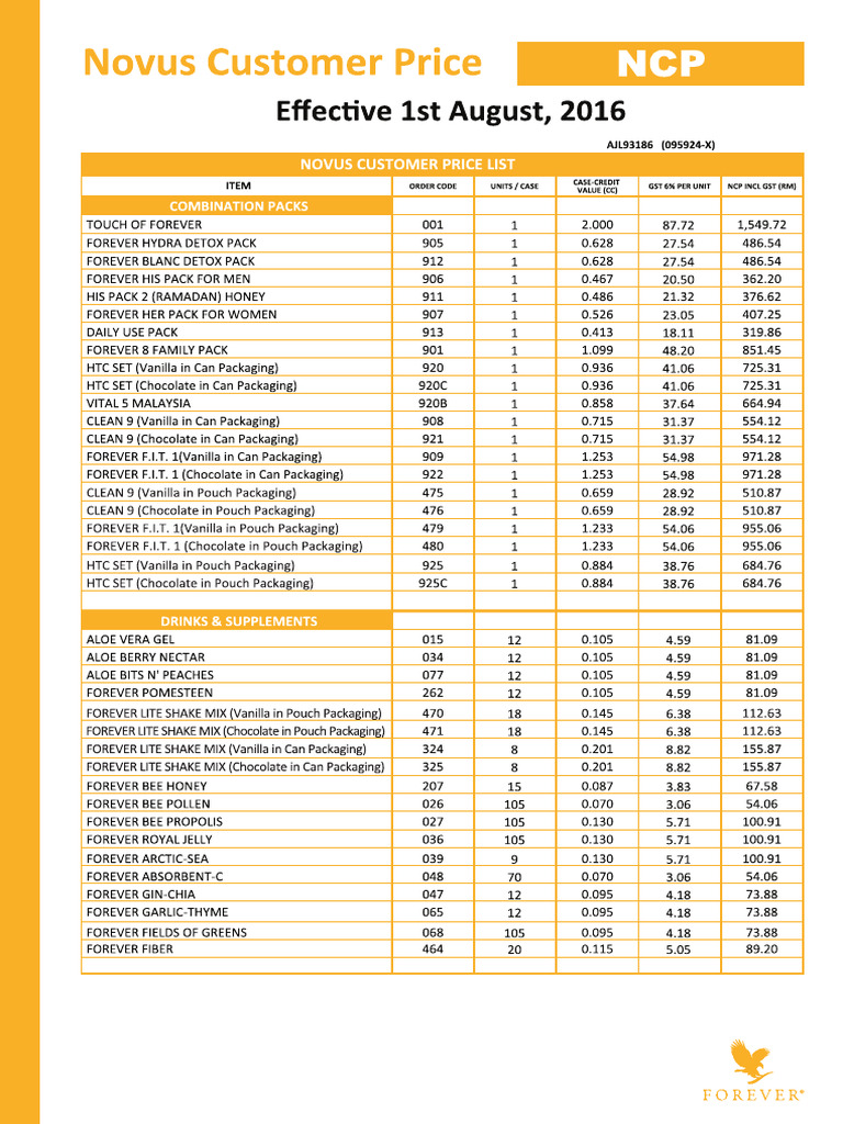 NCP Malaysia Pricelist 122016 | PDF