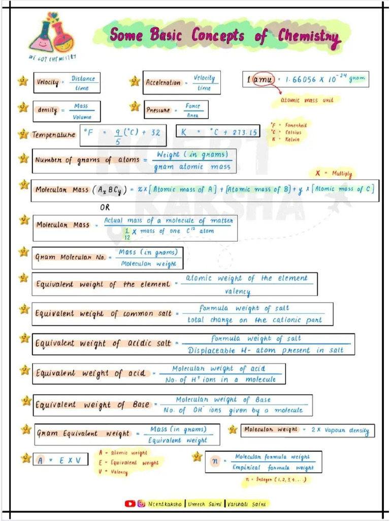 Chemistry Formula Sheet | PDF