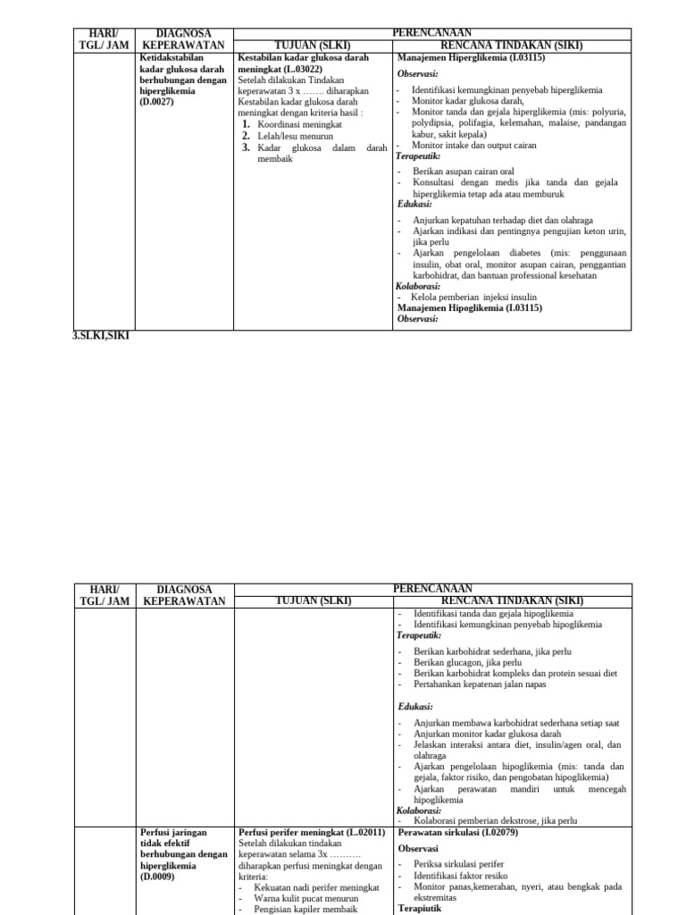 Manajemen Hiperglikemia dan Nyeri Akut | PDF