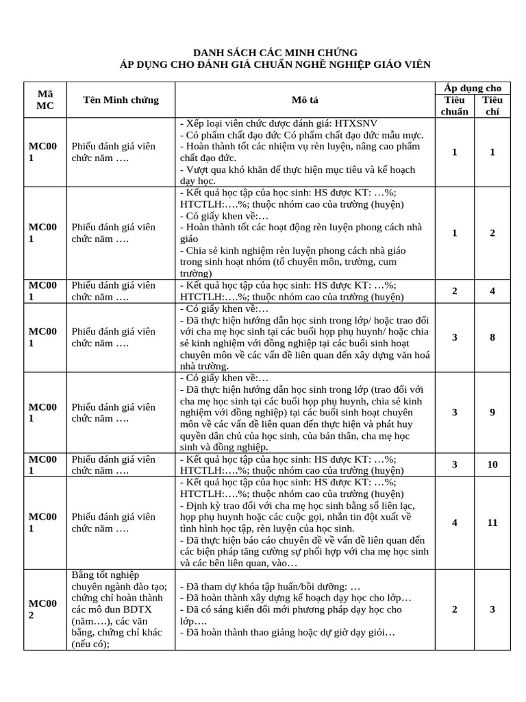 Danh Sách Các Minh CH NG | PDF