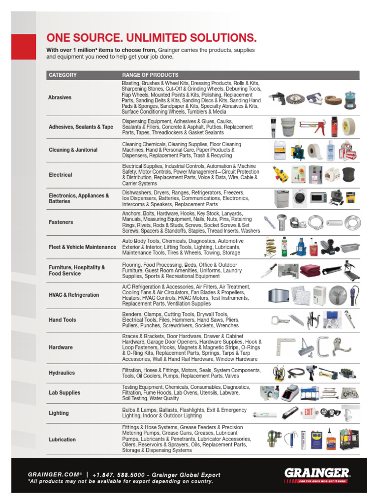 Grainger Global Export Line Card | PDF | Welding | Construction