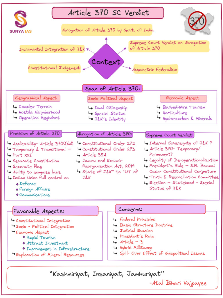 Art 370 - ICA 2025 Mains Revision Handout | PDF