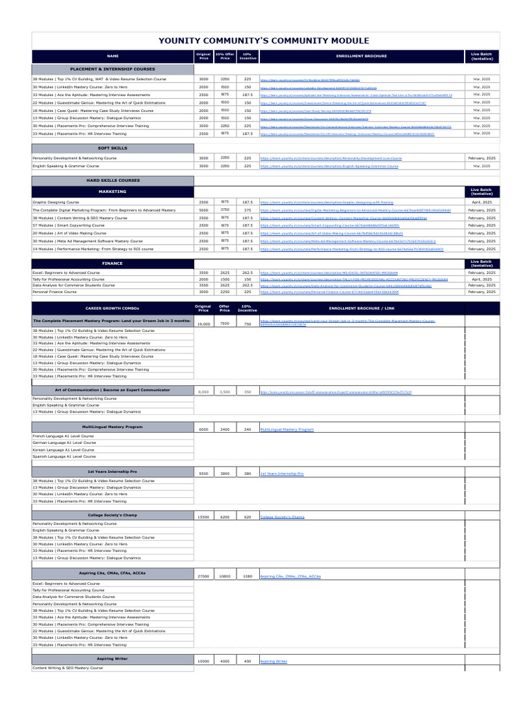 Course Registration Links & Stipend Structure - FEB'25-2 | PDF | Psychology | Learning