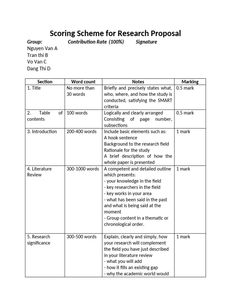 Scoring Scheme PROPOSAL-edited 2023 | PDF | Data | Scientific Method