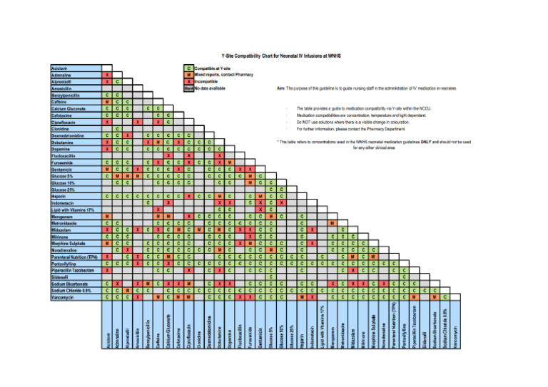 Y Site IV Compatibility in Neonates1 | PDF