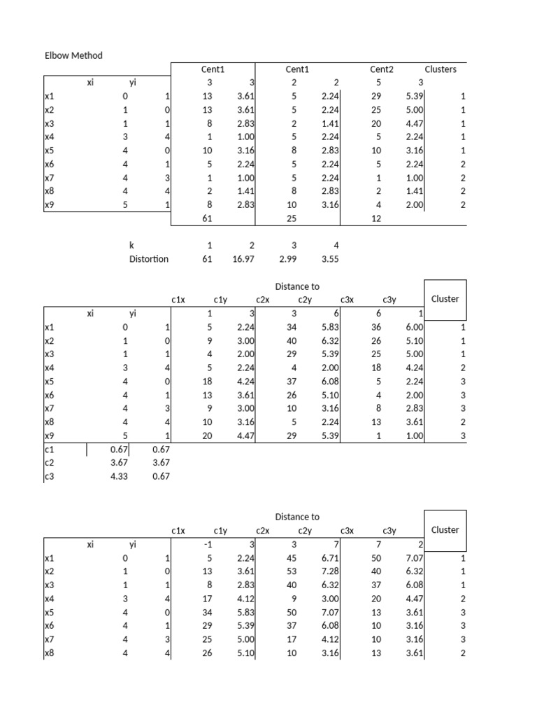 KMeans Algorithm | PDF