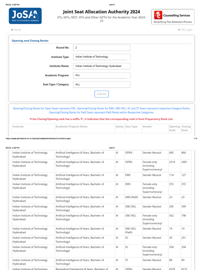 JoSAA IIT Hyderabad JEE Advanced Cut Off 2024 Round 2 | PDF | Universities And Colleges | Career ...