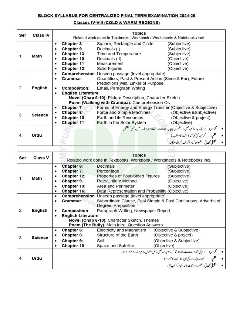 Final Term Block Syllabus-IV-VIII (C&W) | PDF | English Language | Adverb