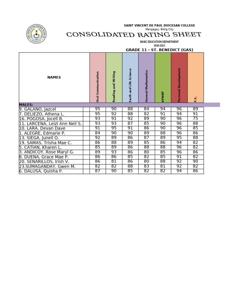 2024-2025-CONSO-GAS 12 First-Q | PDF
