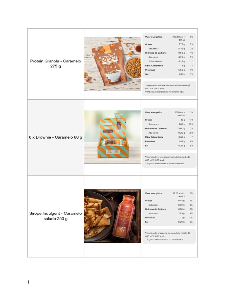 Productos proz | PDF