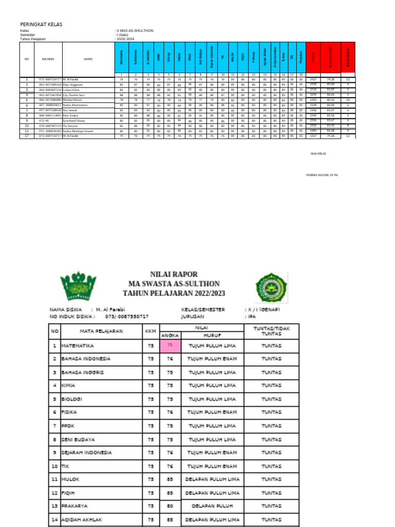 Raport Kelas X Mas Genap 2023 - 2024 | PDF
