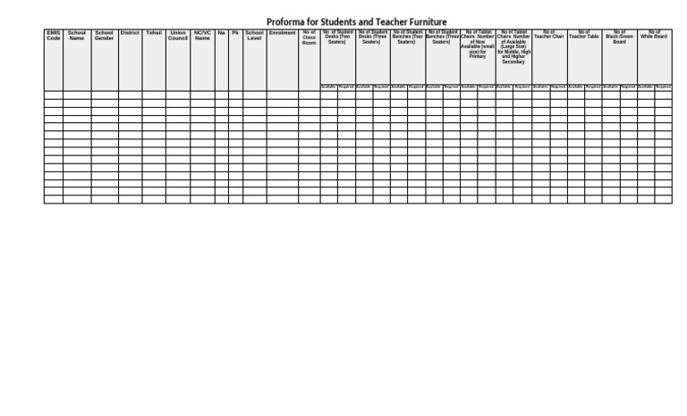 Proforma For Students and Teachers Furniture District Wise | PDF