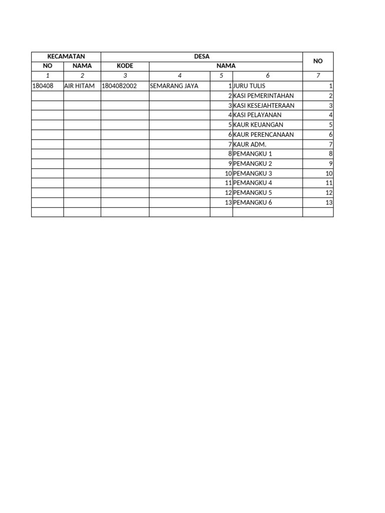 Format Pendataan Perangkat Des | PDF