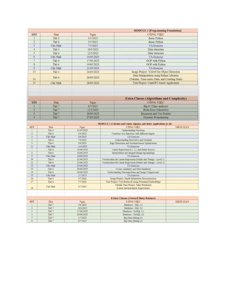 Nội Dung Học Theo Từng Module | PDF