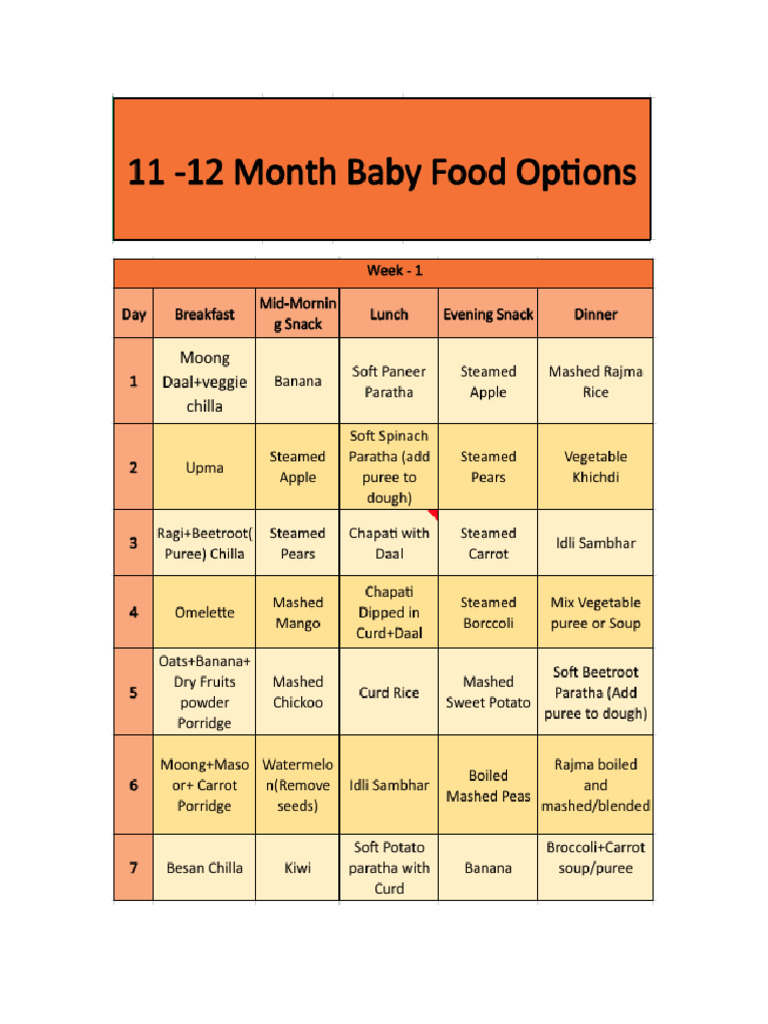 11-12 Month Baby Food Recipe | PDF