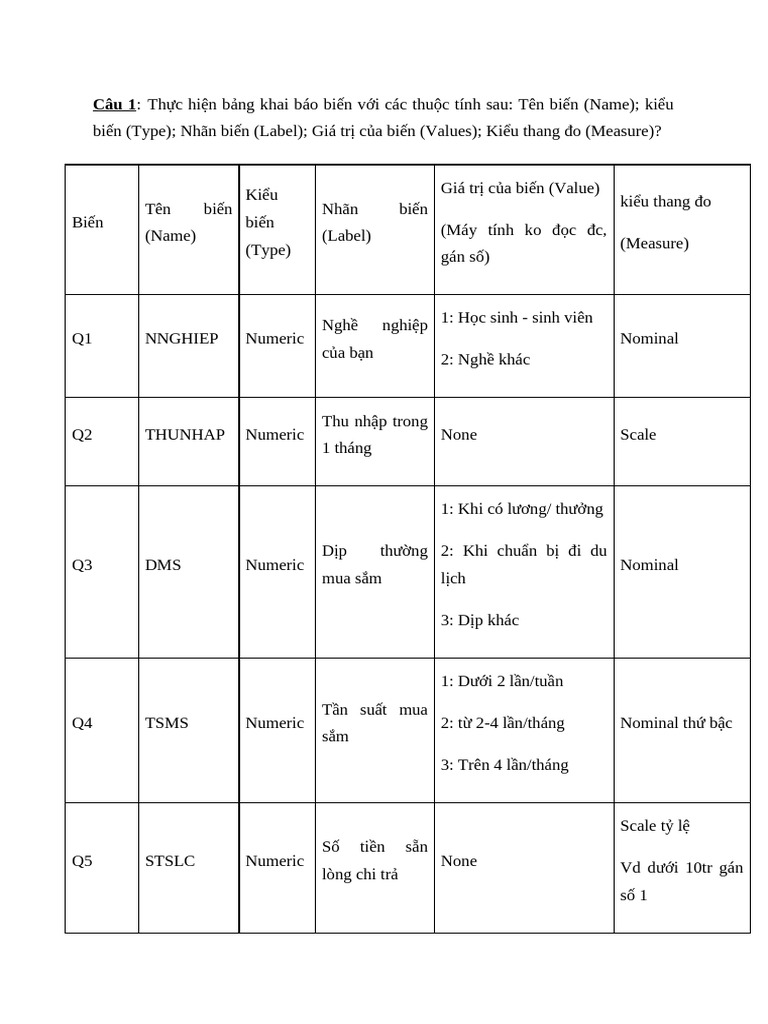 1706 - Bùi Gia Nghi - BTCN - PPNC - HK2 - 2024 | PDF